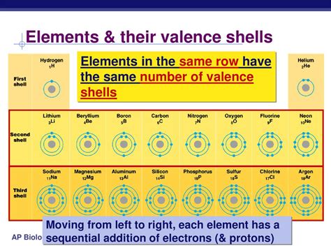 For Notes This Semester Ppt Download