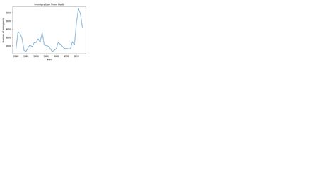 Github Thedangerd Data Analyst This Repo Is For Collection Of