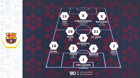 Barcelona S Terrifying Squad Depth For 2022 23 If They Can Complete Six