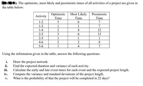 solved 2 the optimistic most likely and pessimistic times