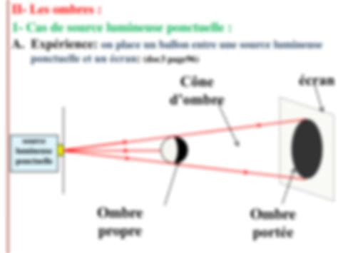Solution Applications De La Propagation Rectiligne De La Lumiere Cours