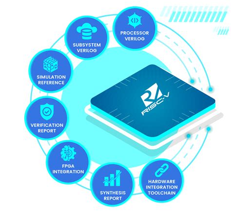 risc v cores risc v tools risc v expertise bluespec inc