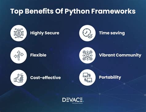 Top 15 Python Frameworks In 2025 And Their Features Devace
