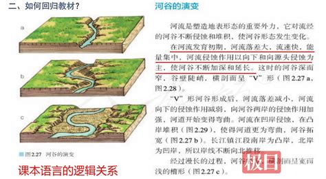 高考地理瓶颈怎么破？名师示范把课本翻透，挖出隐藏逻辑链 极目新闻