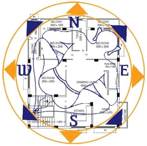 Vastu Purusha Mandala Vastu Purusha Vastu Purush Vastu Purusha