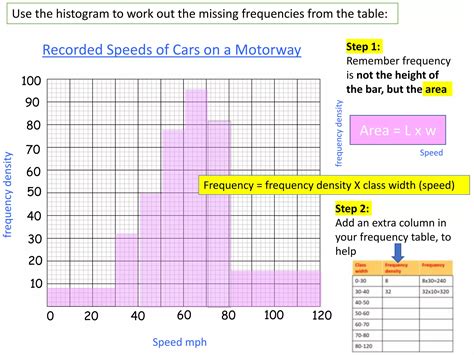 Handling Data Frequency Diagrams And Frequency Polygons Pptx