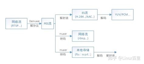 Ffmpeg从入门：ffmpeg框架ffmpeg 框架 Csdn博客