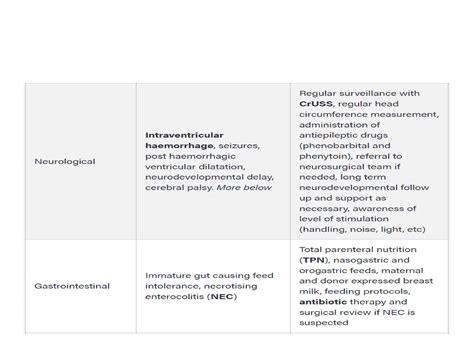 2 Prematurity And Complications In Neonates And Infants Pdf