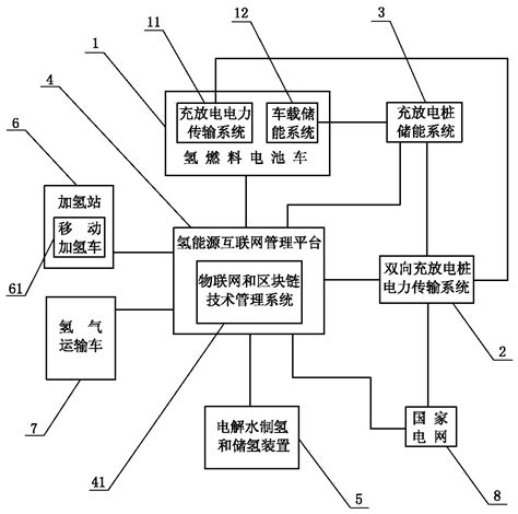 Distributed Power Generation And Energy Storage System Based On
