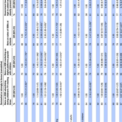 Multivariable Logistic Regression Analyses With Sociodemographic
