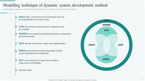 Modelling Technique Of Dynamic System Development Method Integration Of