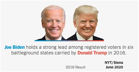 Jobsanger New Poll Shows Trump Losing Ground In Battleground States