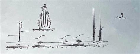 Solved Justify Why The Compound Shown Below Shows 6 Signals In H Nmr