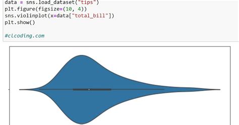 Day 15 Violin Plot Using Python ~ Computer Languages Clcoding