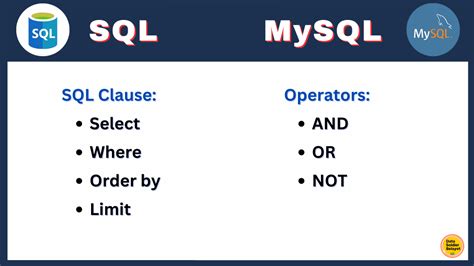 Sql Clause Select Where Order By Limit Sql Mysql Belayet Hossain