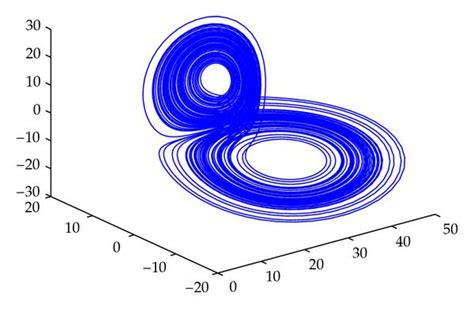 The Double Scroll Attractor Of The Lorenz System Download Scientific