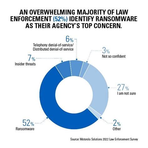 Kristina Johnson On Linkedin Improving Law Enforcement Resilience To