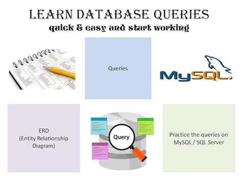 Teach You Database Sql Or Mysql Queries