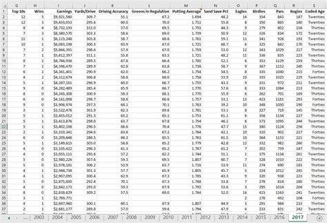 Business Analytics Data Analysis And Decision Making