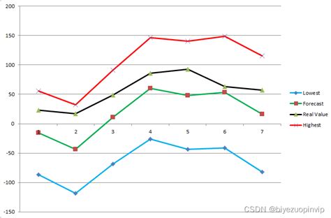基于python爬虫的新浪财经股票的文本挖掘处理系统设计与实现新浪财经数据挖掘实战 Csdn博客
