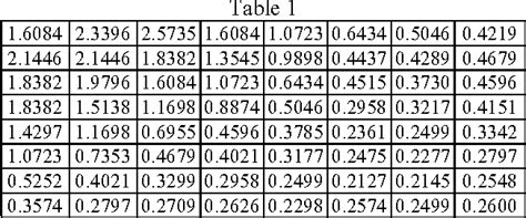 table 1 from a new full reference quality metrics based on hvs