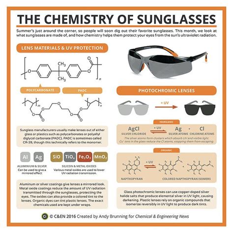 Periodic Graphics The Chemistry Of Sunglasses May 9 2016 Issue
