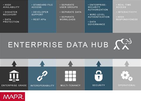 Splunk Edh And Hadoop 2 — Splunk Data Life Cycle Edh And Hadoop By Shijia Su Medium