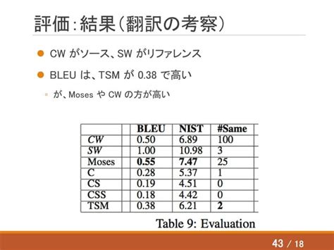 A Monolingual Tree Based Translation Model For Sentence Simplification