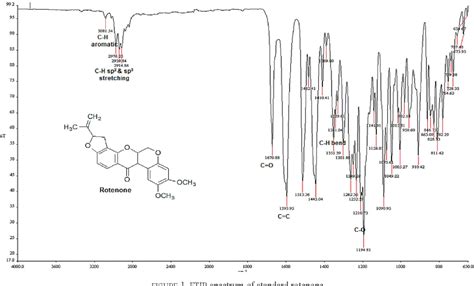 Figure From Interaction Study Of Binary Solvent Systems Ionic Liquid And Deep Eutectic Solvent