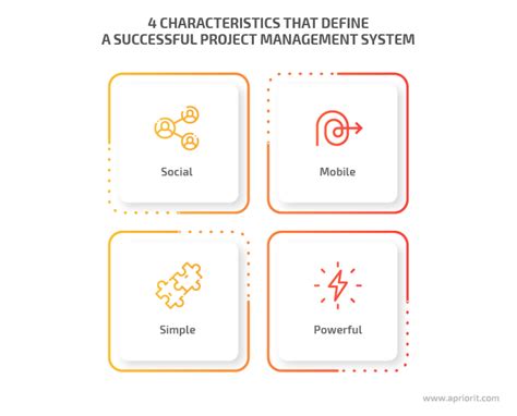 Project Management Saas Solutions Development Nuances And Tips Apriorit