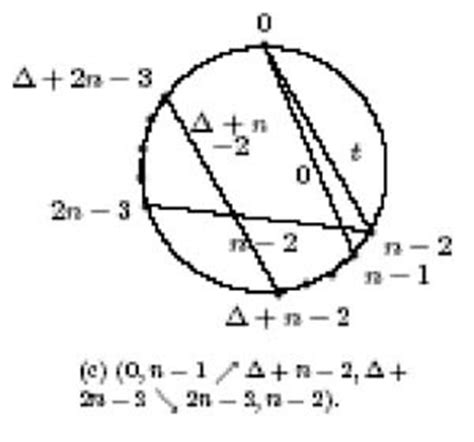 Best Images About Graph Theory On Pinterest The Internet Spanish And Medicine