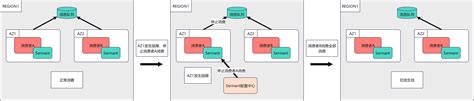 新特性速览！sermant重磅更新，130 Release版本发布 云社区 华为云