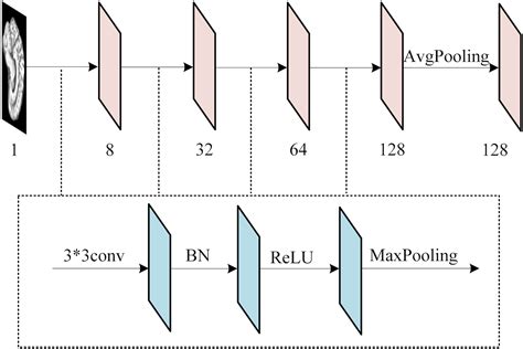 AMSF Attention Based Multi View Slice Fusion For Early Diagnosis Of
