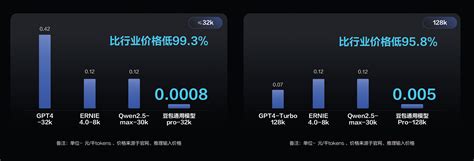 豆包出击，直降993 火山引擎开卷大模型“价格战” 每日经济网
