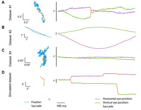 Examples Of Eye Traces Containing Saccades For Detection A