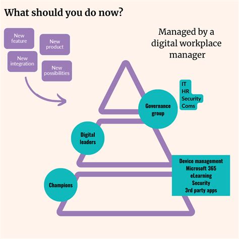 Digital Workplace Assessment Cloud 476