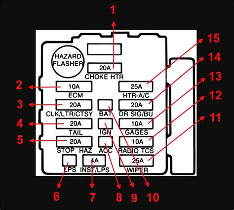 Diagram 1978 Corvette Fuse Box Diagram Mydiagramonline