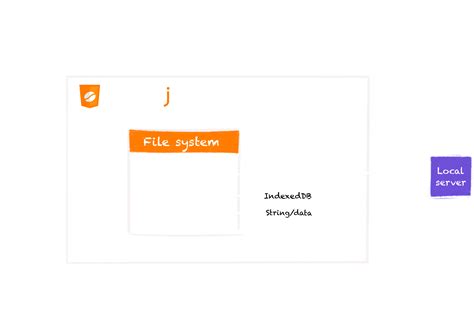 Files And Filesystems Cheerpj Documentation