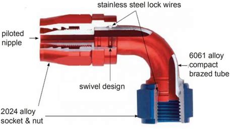 Custom An Fitting An Fittting Parts In China Rapiddone