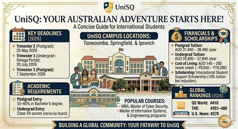 University Of Southern Queensland Rankings Fees And Admission 2026