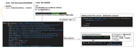 Wpf基础知识—binding和三大解耦和利器：路由事件、依赖属性和命令wpf Binding 路由 Csdn博客