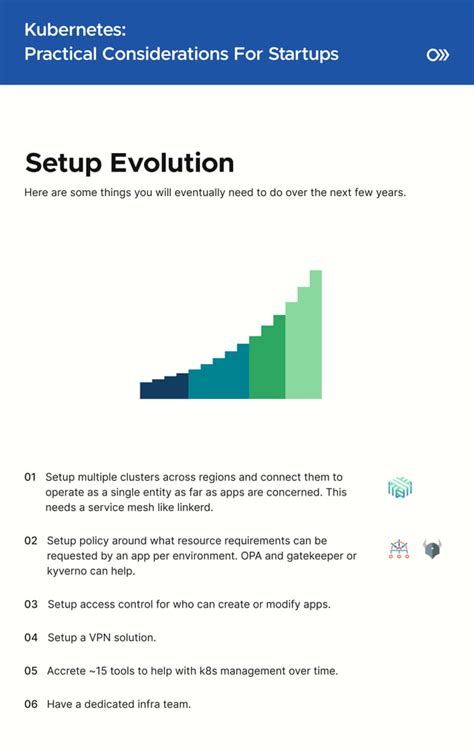Kubernetes For Startups Pdf