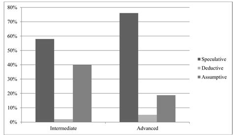 Figure 2 From A Corpus Based Investigation Into The