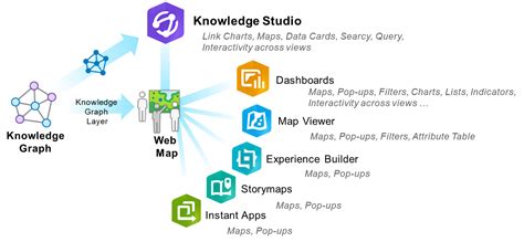 Whats New In Arcgis Knowledge 114 2024 Q4
