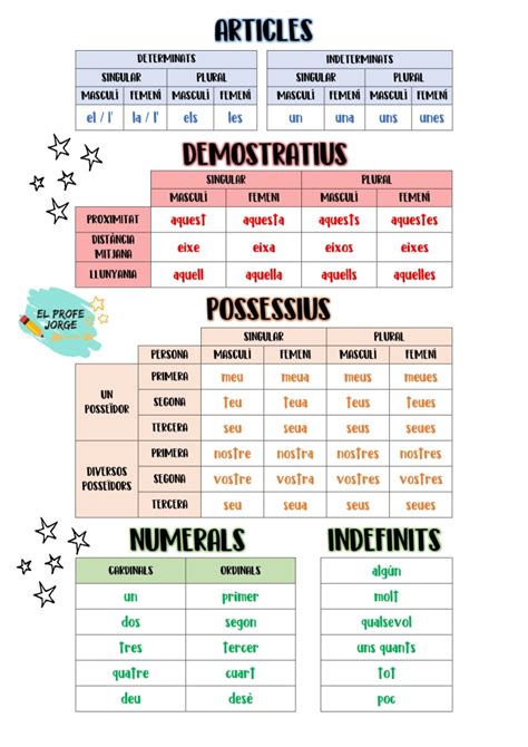 Els Determinants La Classe Del Profe Jorge