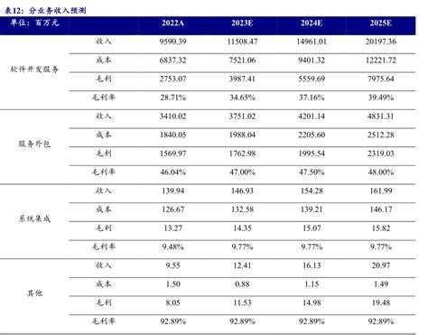 2003 2023财年西门子营收和净利润情况（亿欧元 2024年01月 行业研究数据 小牛行研