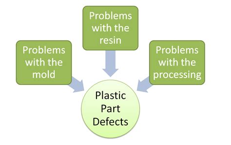 Scary Plastic Part Defects And How To Avoid Them The Rodon Group