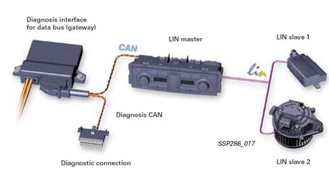Nota Automotif Can Bus Data Bus