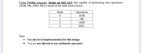 Solved Using Verilog Language Design An 4 Bit Alu That