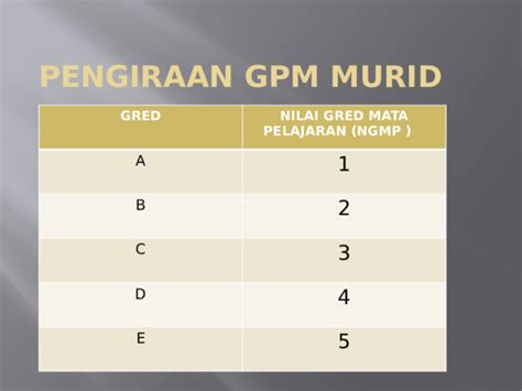 Cara Kira Gpmp Leontine Head